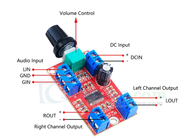 60W Dual Channel Class D Digital Power Amplifier Module SFT-D302 ...