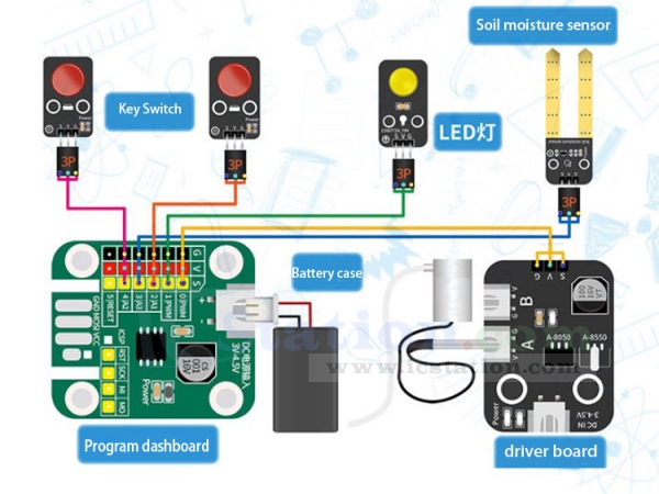 Automatic Watering System Science Experiment DIY Humidity Sensor Wood ...