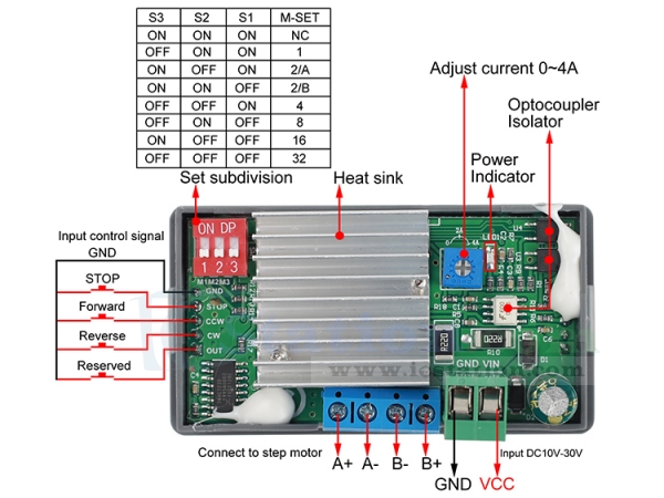 CNC Stepper Motor Driver Micro-Step Resolutions for Nema 17 23 Stepper ...