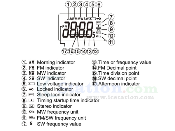 DIY Kit FM MW SW Wireless Radio Receiver DC 3.7V Clock Alarm Radio ...