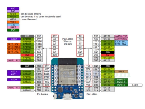 ESP32 Development Board | Wireless WiFi Bluetooth-Compatible 2-in-1 Module