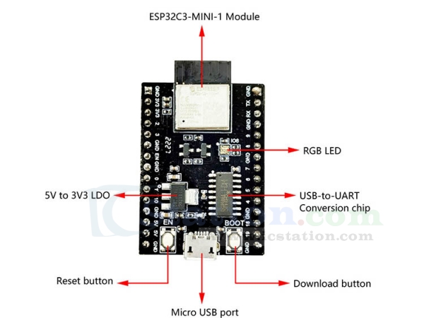 ESP32-C3 Development Board | WiFi USB Programmable MCU Controller