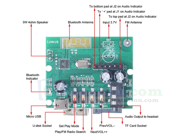 DIY Kit Bluetooth Amplifier 87.0-108.0MHz FM Radio Receiver Kit