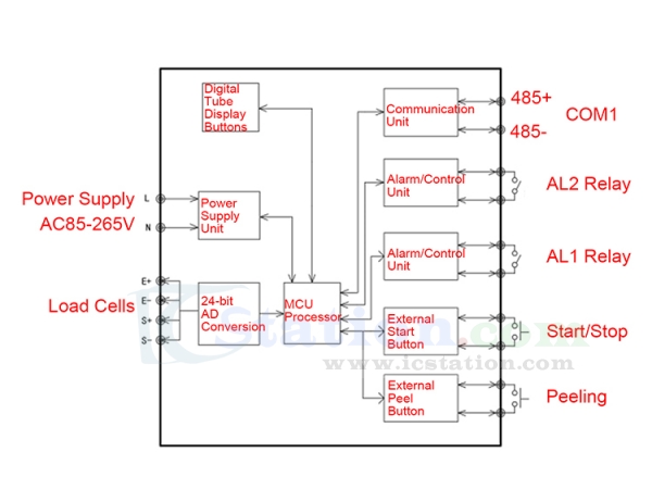 YR-3190 Intelligent Digital Weighing Display | RS485 MODBUS-RTU Controller | 24Bit ADC Signal ...