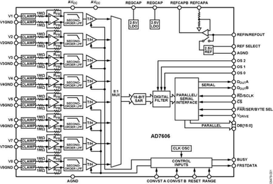 AD7606 16비트 ADC 모듈 (AD7606 16 Bit ADC Module)