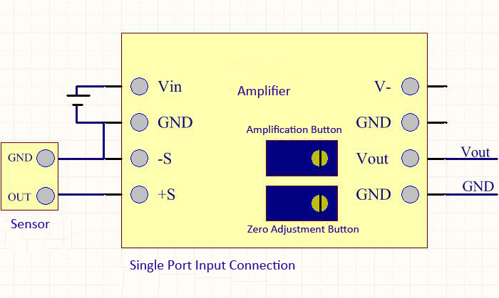 Signal Amplifier AD620 Microvolt/Milivolt Amplifer Signal Booster ...