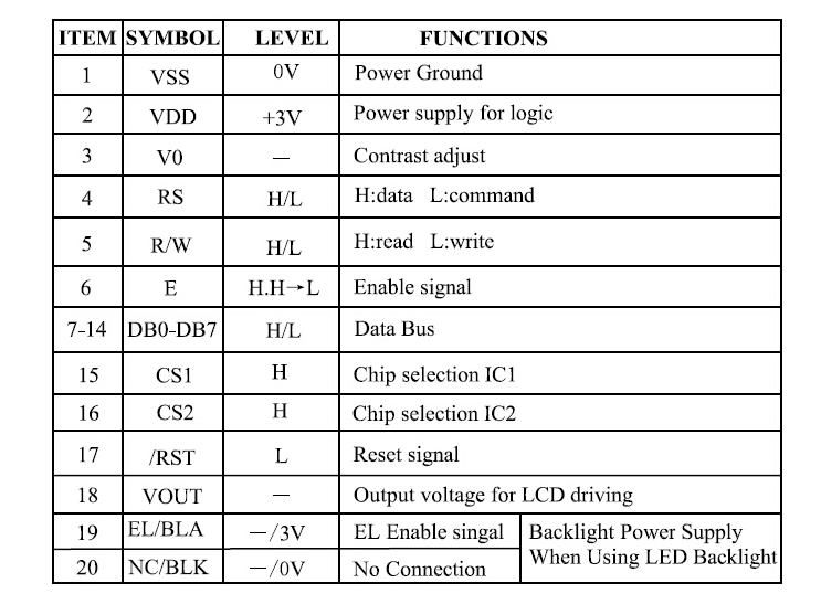 DC 3.3V LCD12864 LCD Display Module White Character Blue Background Dot ...
